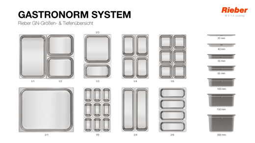 1/1 False bottom slotted Polycarbonate // Products